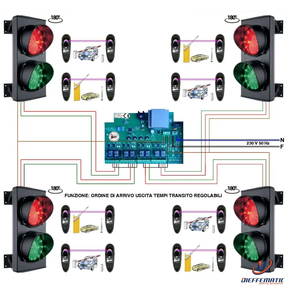 Kit impianto 4 semafori 2 schede led 24 rossi 24 verdi securvera sk ...