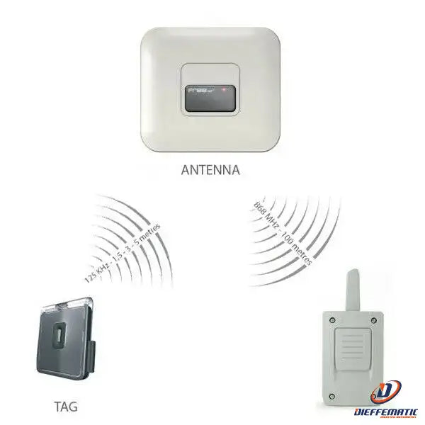 Hands-free set kit for entry - exit 1 gate vehicles - telepass type